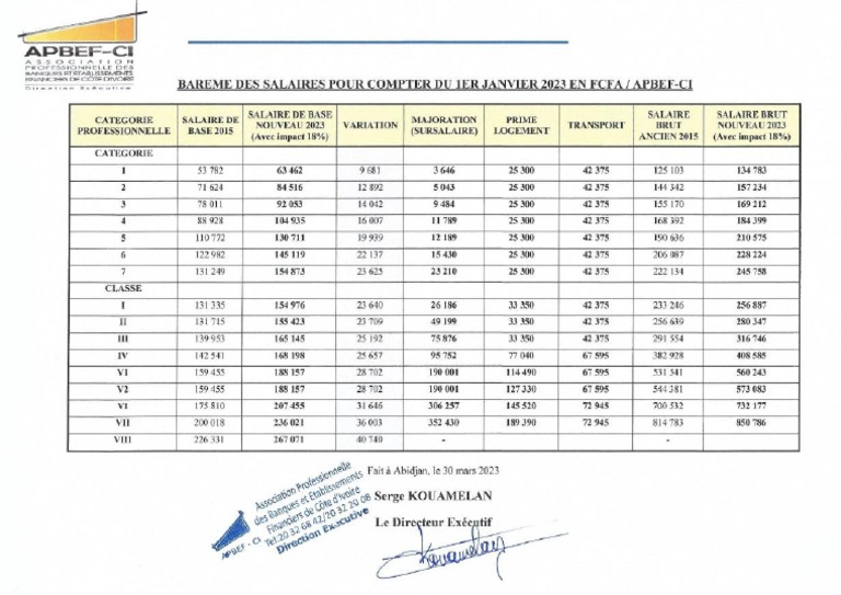 Bareme Des Salaires APBEFCI 2023 | PDF