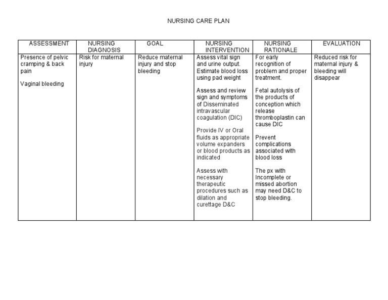 NURSING-CARE-PLAN (1) | PDF