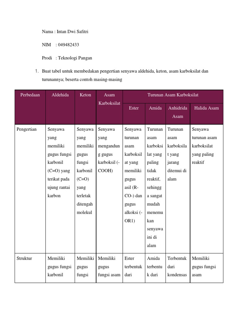 Intan Dwi Safitri - Diskusi 5 Kimia Organik | PDF