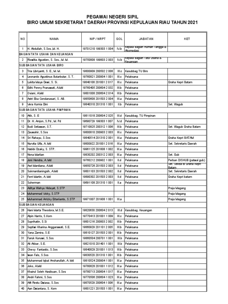 Data PNS Juni 2021 | PDF