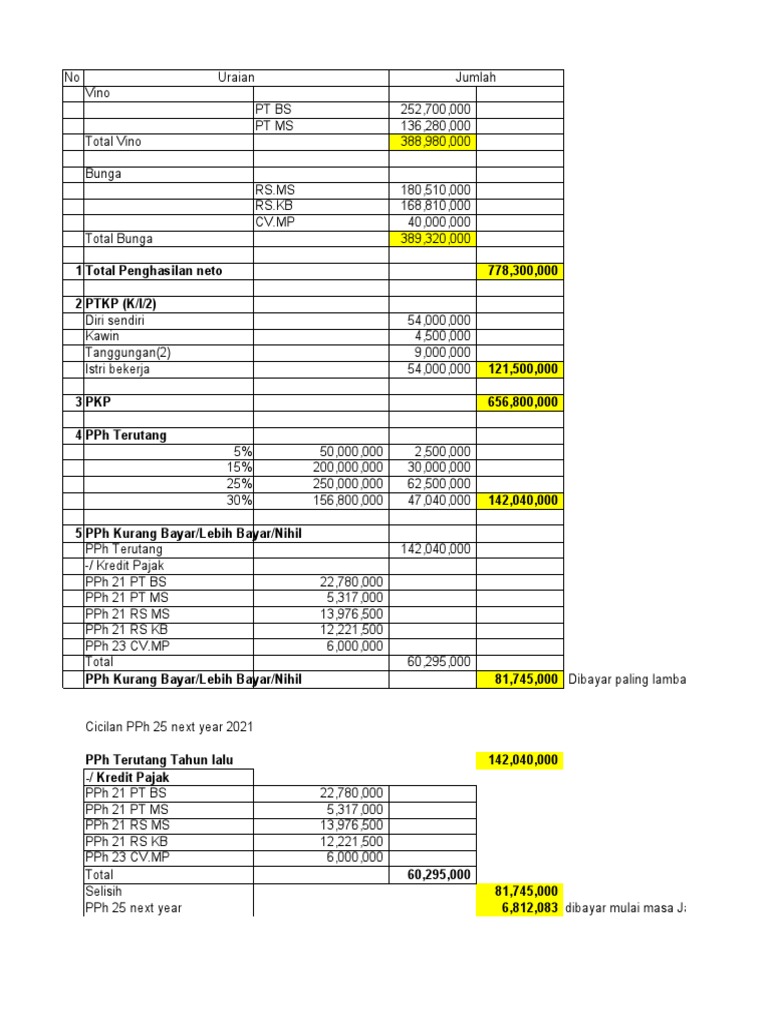 PPH Terutang Contoh | PDF