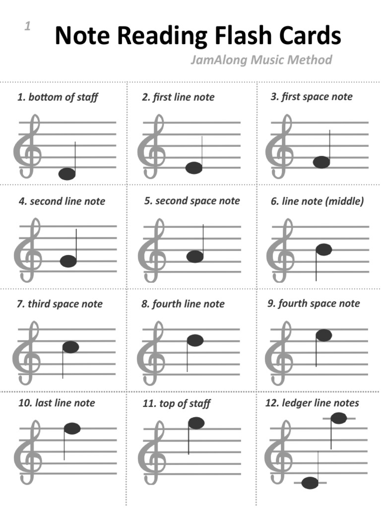 Music Note Reading Flash Cards | PDF