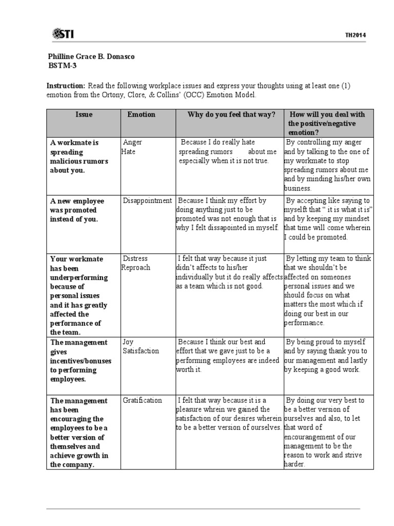 02 Seatwork 1 | PDF | Emotions | Anger
