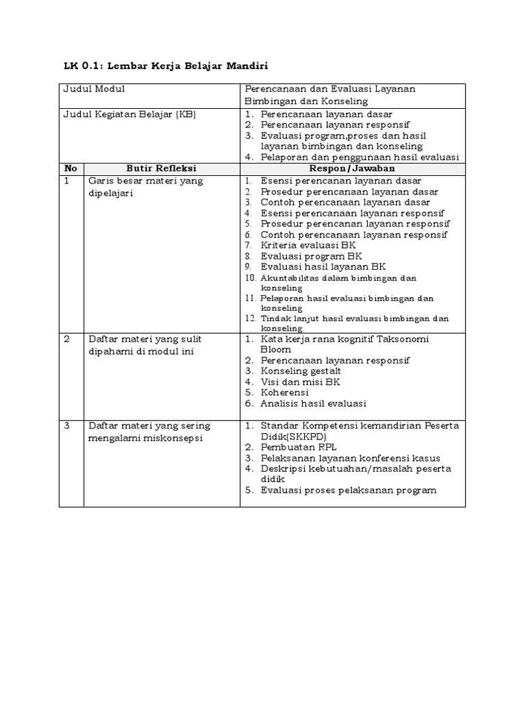 LK - Modul 3 Profesional Contoh | PDF