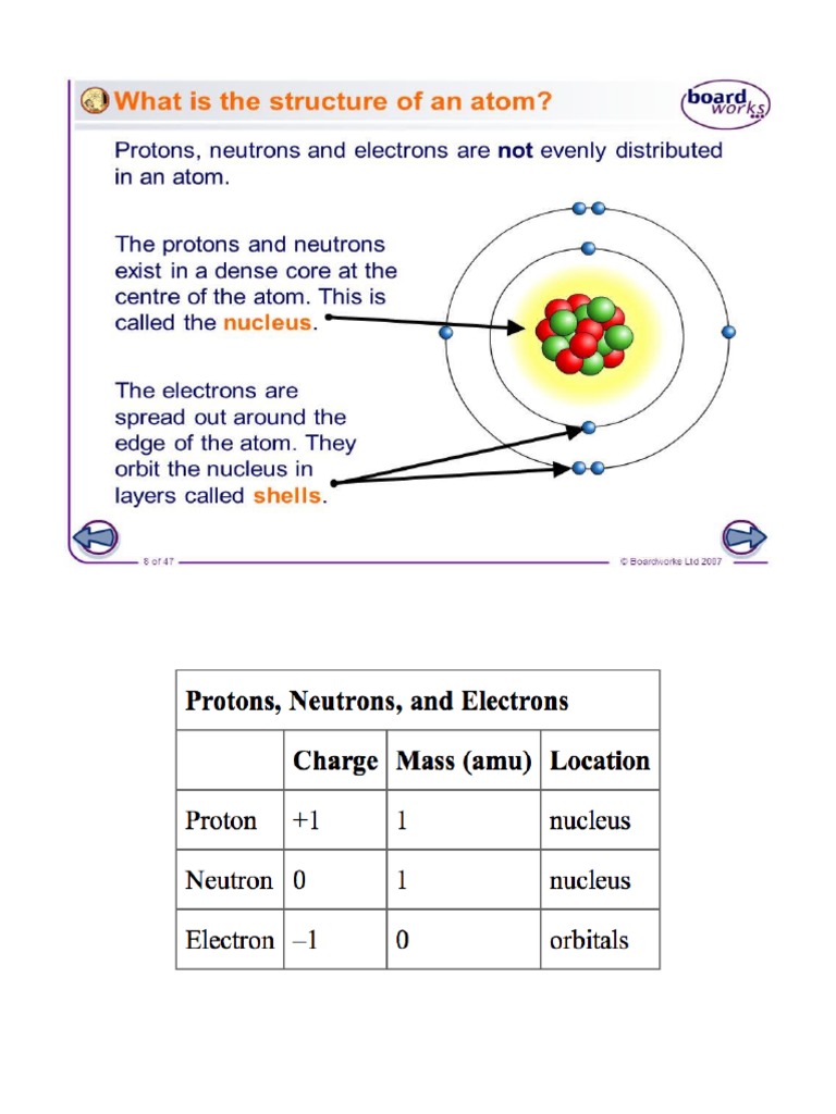 Atomic Structure | PDF