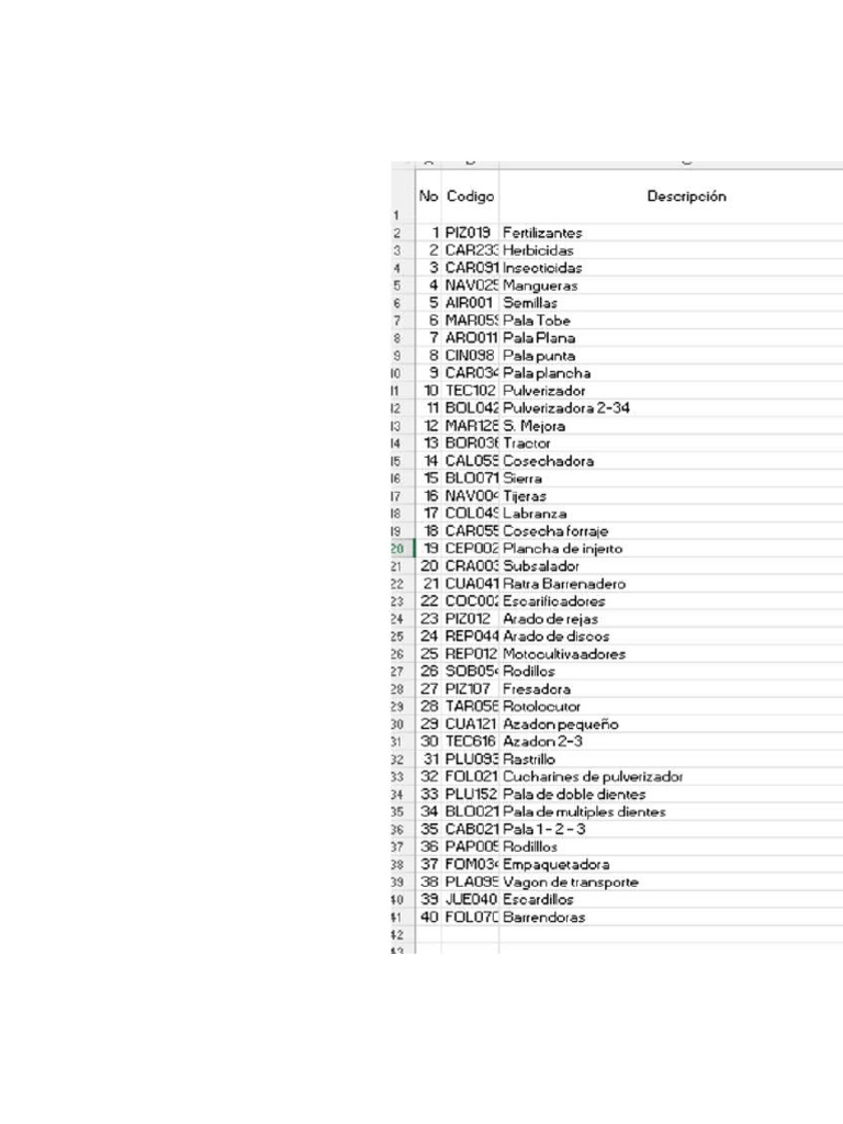 Análisis de inventario mediante el modelo ABC para clasificar artículos ...
