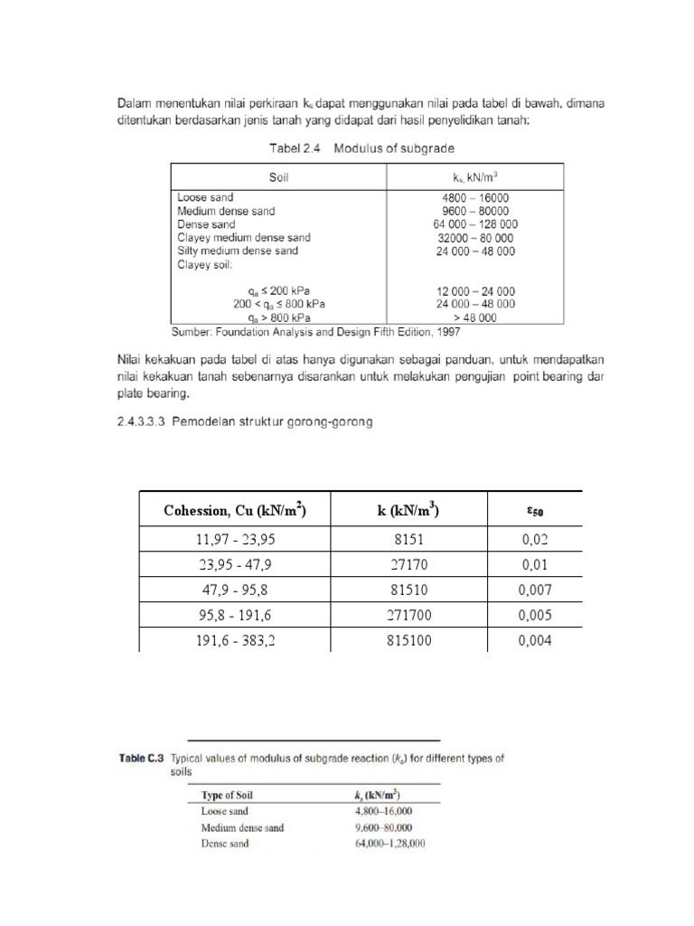Analisis BC MUT Memanjang (2,2 M) | PDF