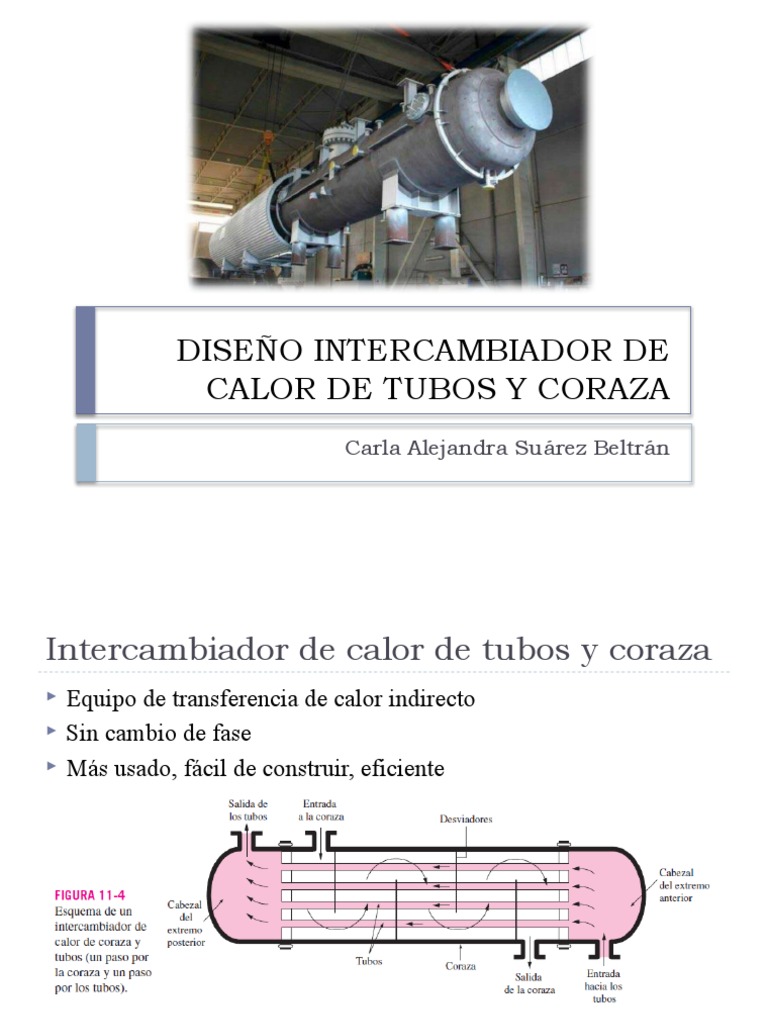 Intercambiador de Calor | PDF