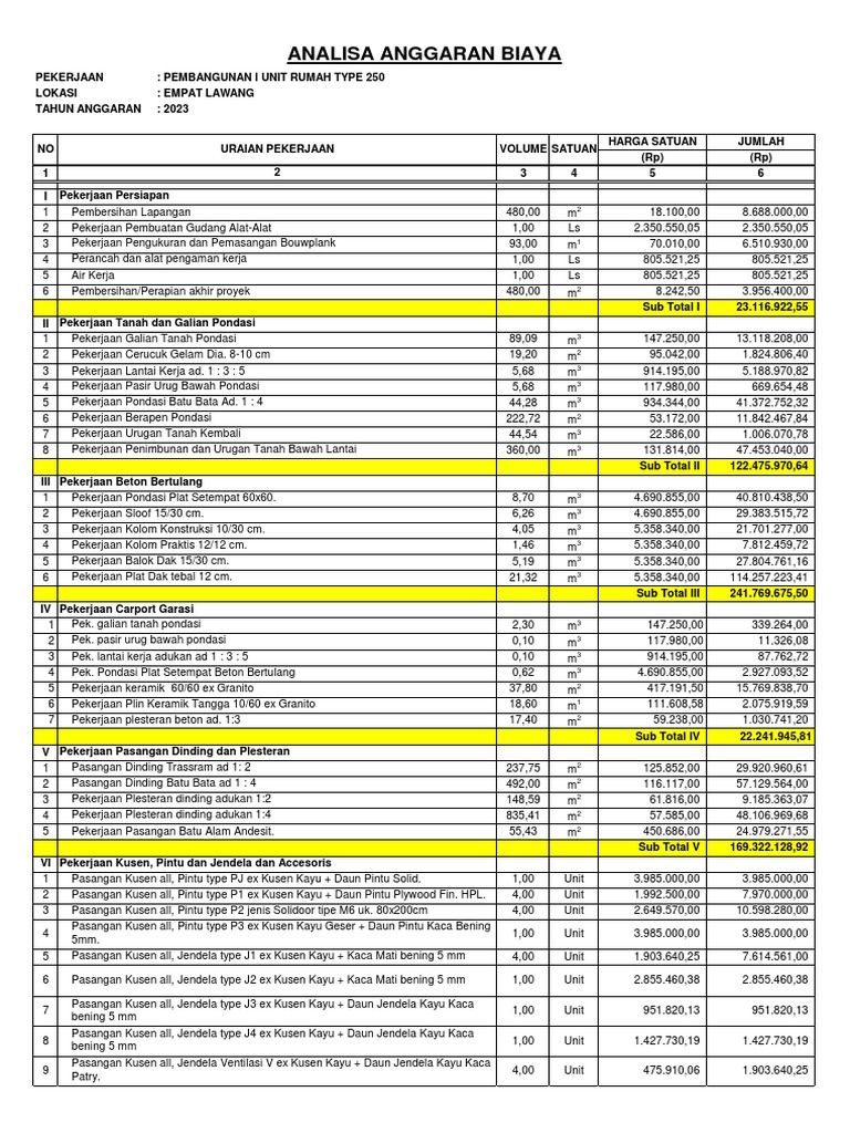 Rab - Type 250 | PDF