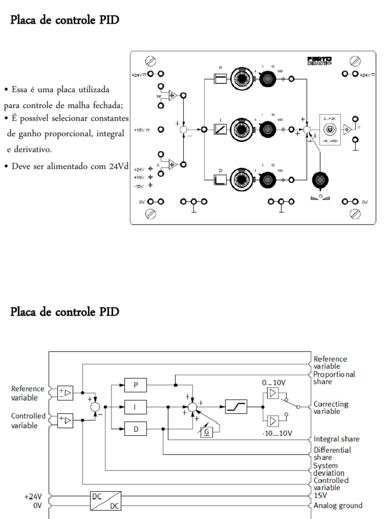 Módulo PID | PDF
