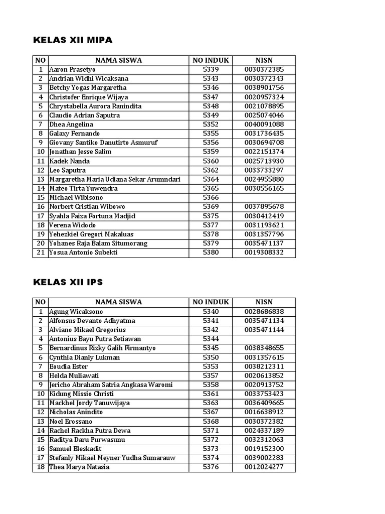 Data Nisn Kelas Xii | PDF