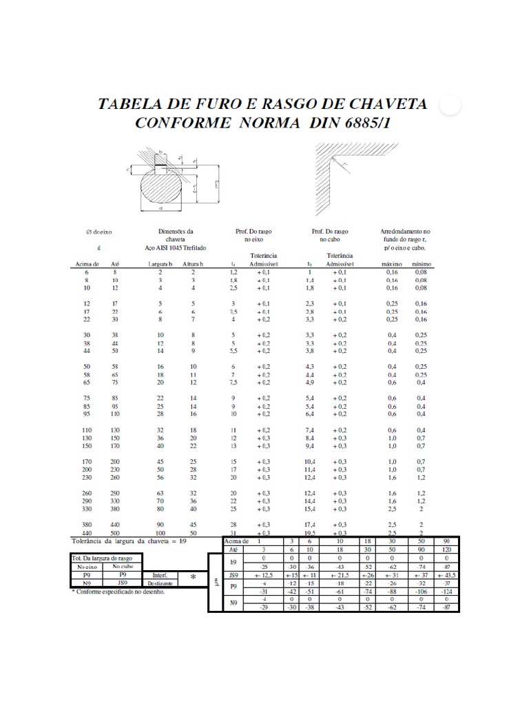 Chavetas DIN 6885 | PDF