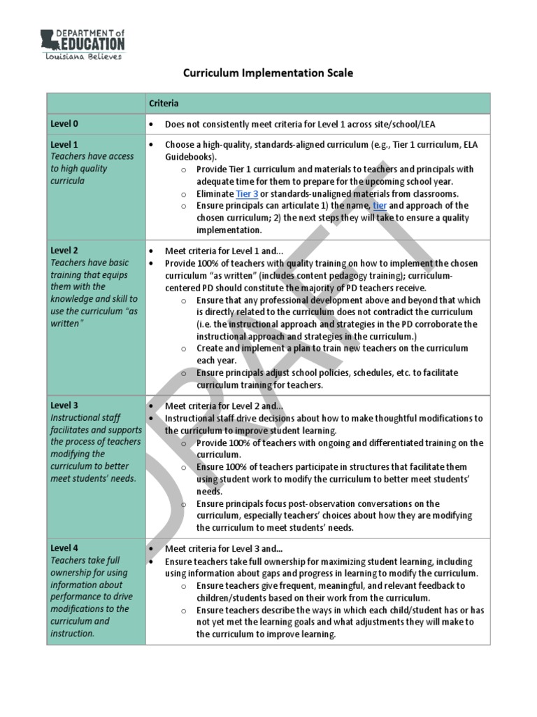 Curriculum Implementation Scale | PDF | Curriculum | Teachers