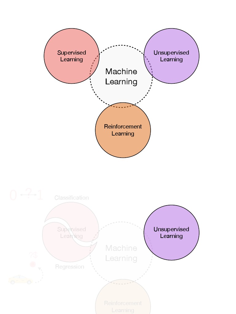 Clustering | PDF | Cluster Analysis | Spatial Analysis Clustering | PDF | Cluster Analysis | Spatial Analysis