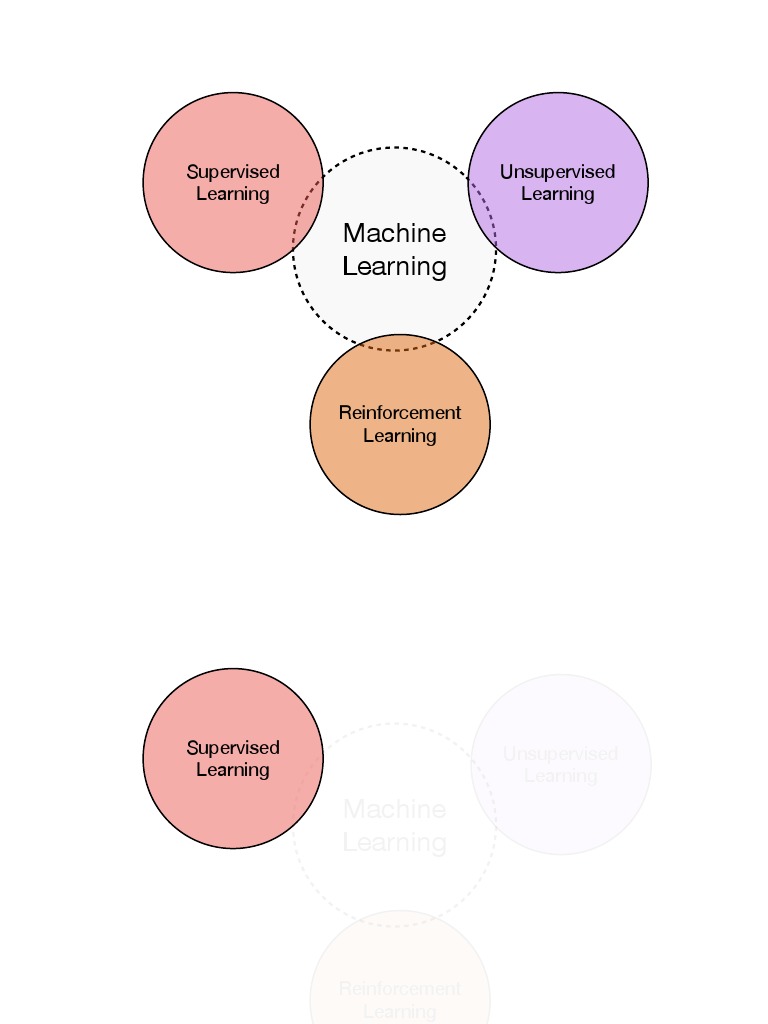 Dimensionality Reduction | PDF | Variance | Principal Component Analysis