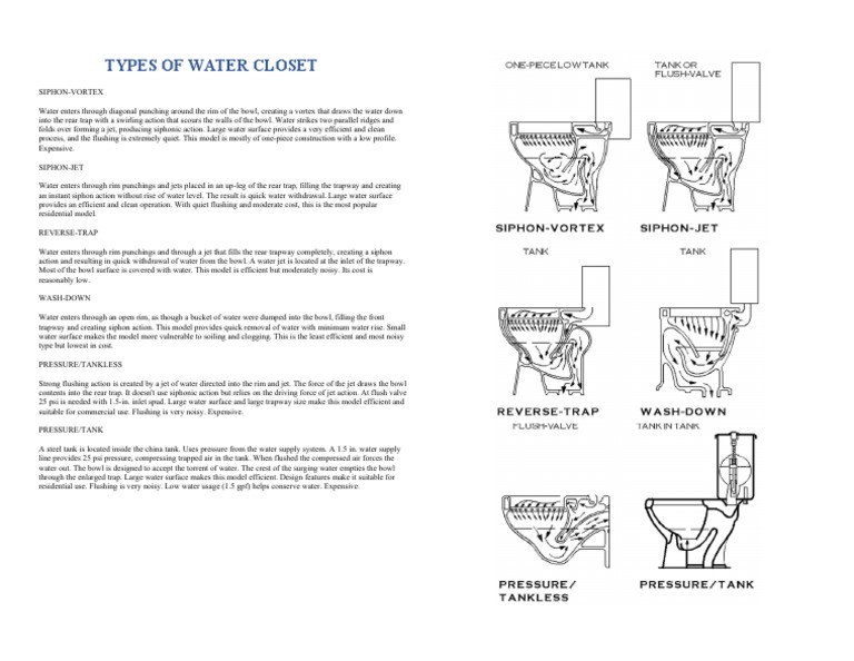WC Types With Drawing | PDF | Equipment | Chemical Engineering