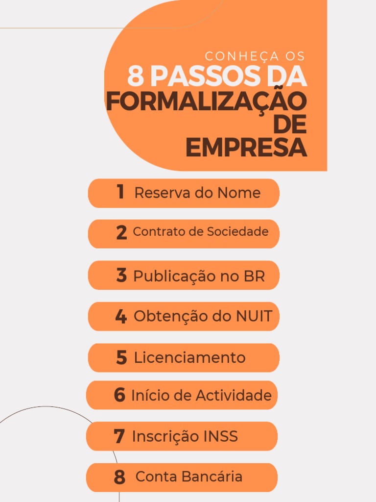 08 Passos para Ao Formalização Da Empresa - Linkedin | PDF | Economias ...