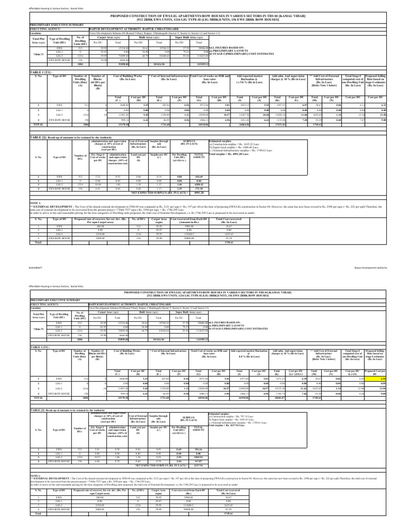 Revised Executive Summary - EWS-LIG - Sec5,6,12,13 | PDF