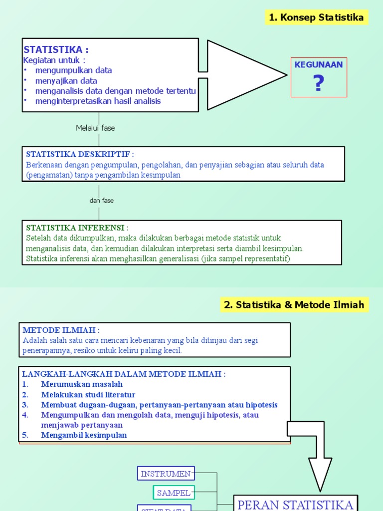 Konsep Dasar Statistika | PDF