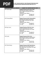 Senarai Kuarters Gunasama Persekutuan Di Sarawak | PDF