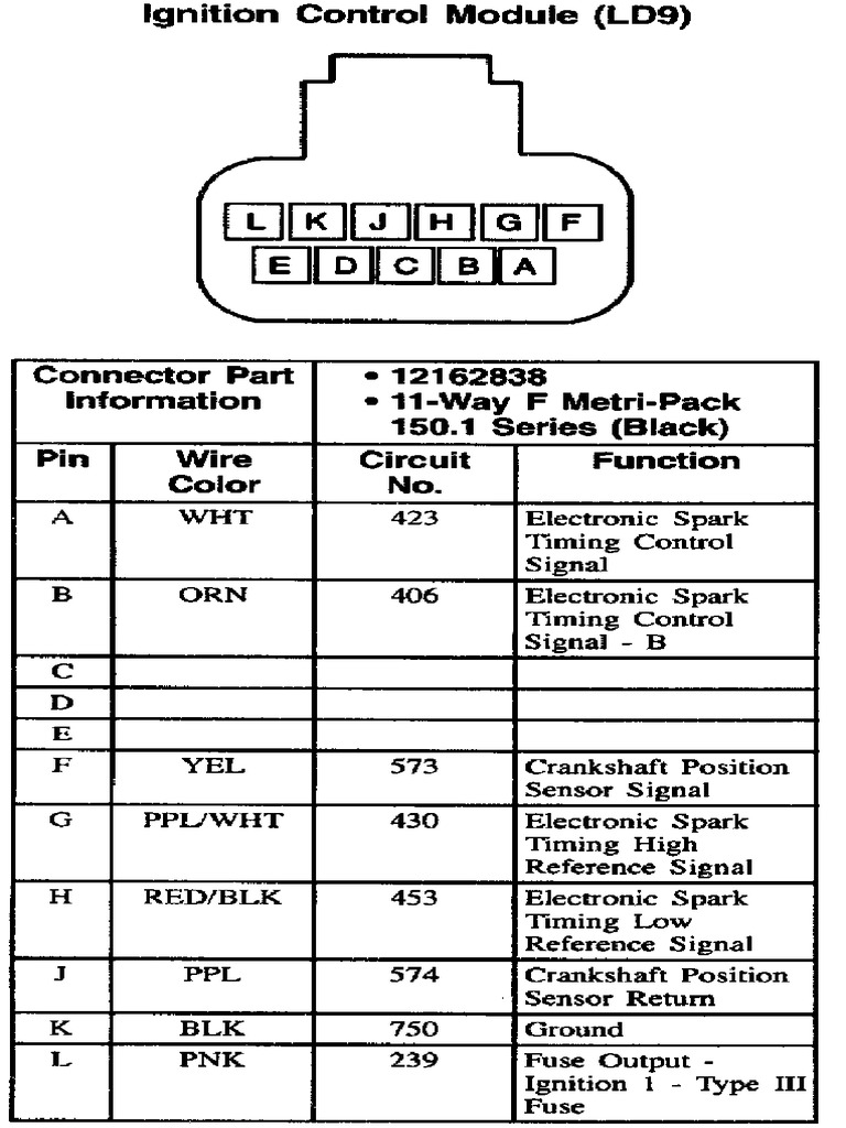 Pin Out Modulo Cavalier Z24 1998-1999 | PDF