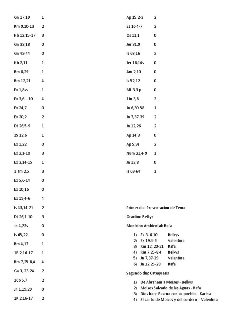 Palabras Tema Exodo | PDF