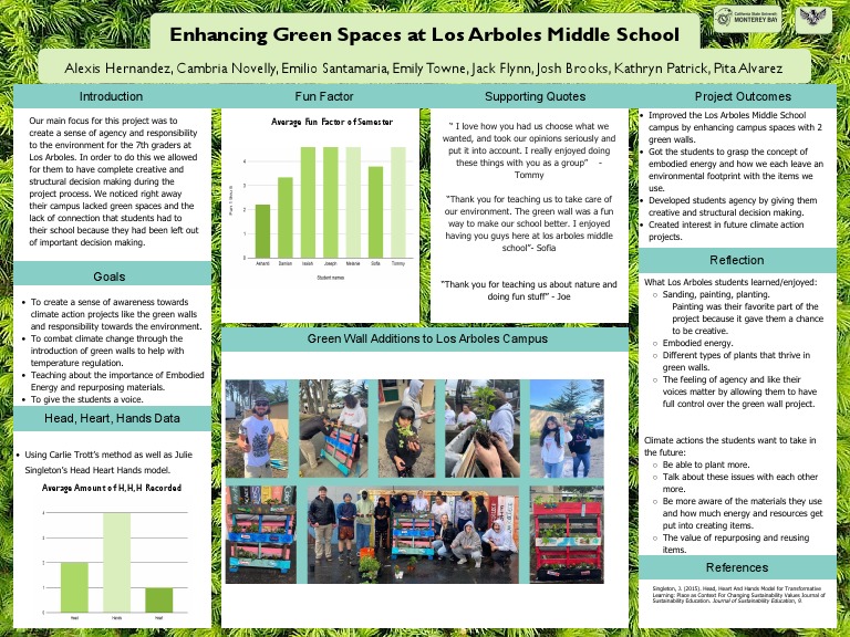 Green Wall Capstone Poster | PDF | Sustainability | Environmental ...