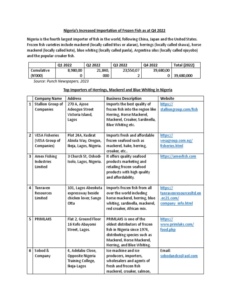 Nigeria's Growing Importation of Fish in Q4 2022 | PDF