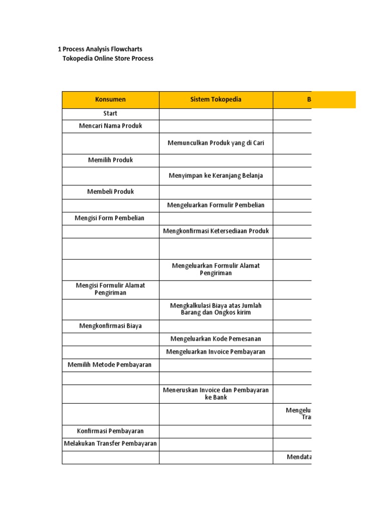 Flowchart Process - Tokopedia | PDF