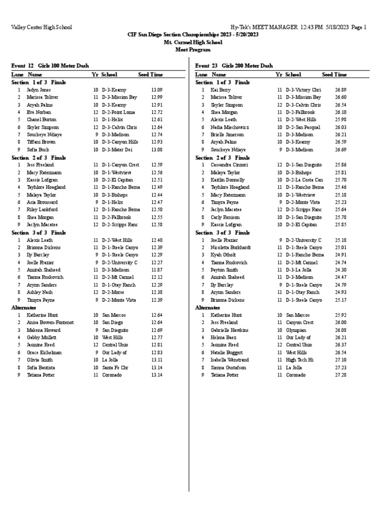 SDS Heat Sheets Update | PDF