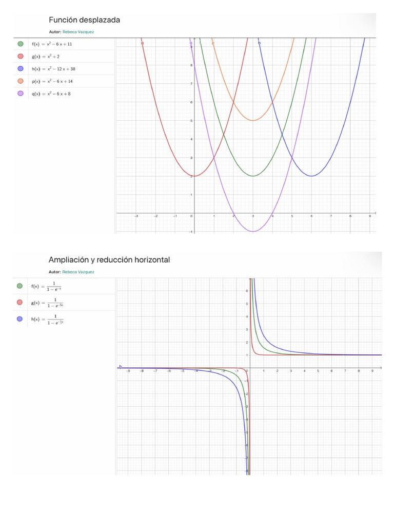 Desplazamientos y modificaciones de gráficas | PDF