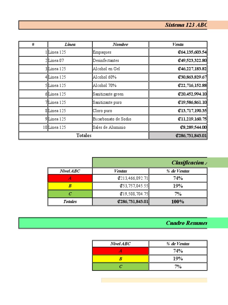 M4. Sistema 123 ABC - Sistema Alfa Beta Gama | PDF