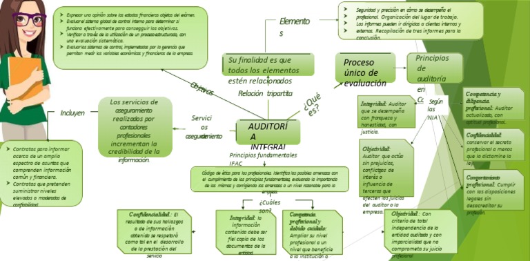 Mapa Conceptual en Powerpoint Plantilla 12 | PDF | Contralor | Auditoría
