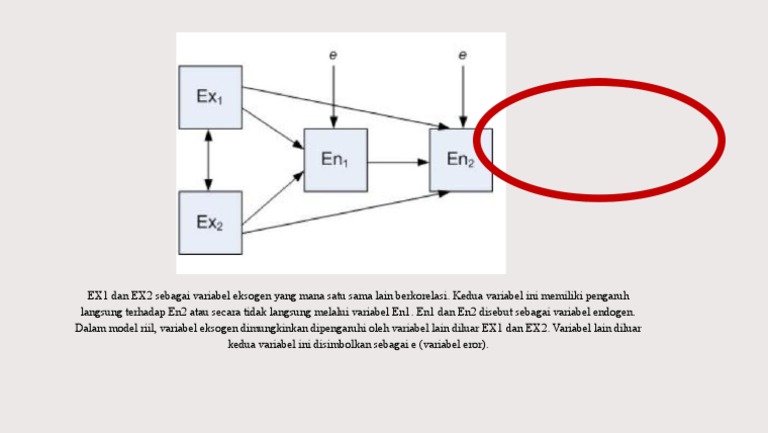 Korelasi Variabel Eksogen dan Endogen | PDF | Pengembangan Diri
