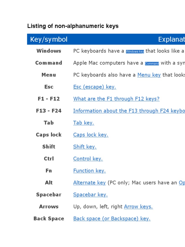 Listing of Non-Alphanumeric Keys | PDF