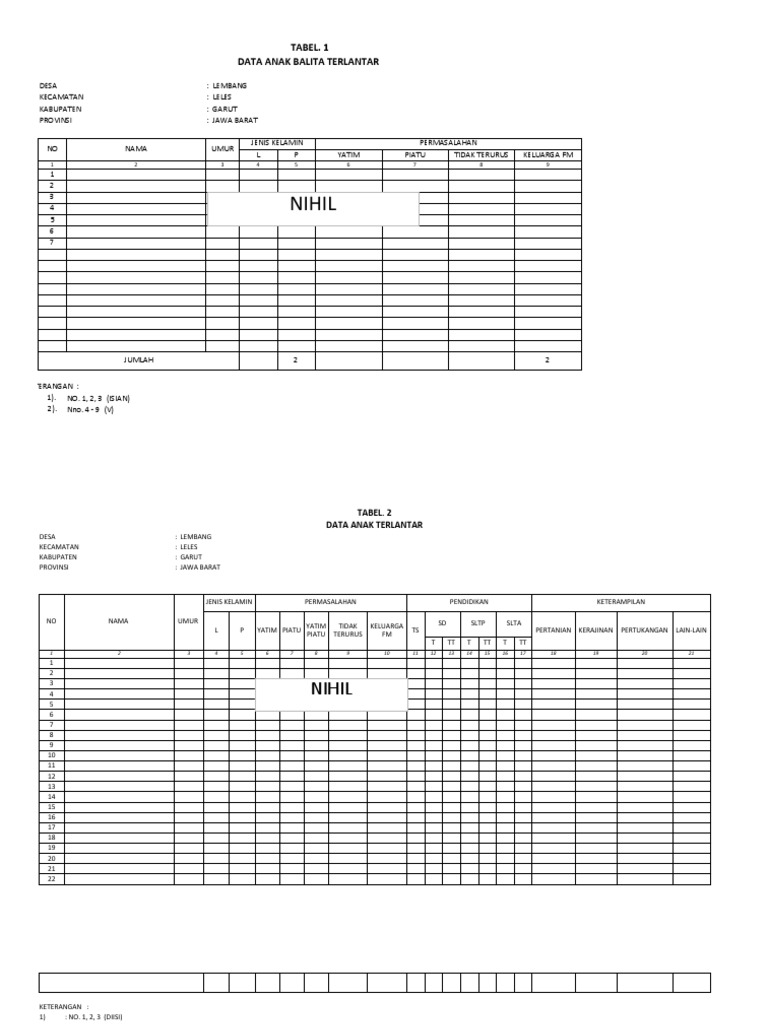 Form. Ppks Per. Item 2022 | PDF