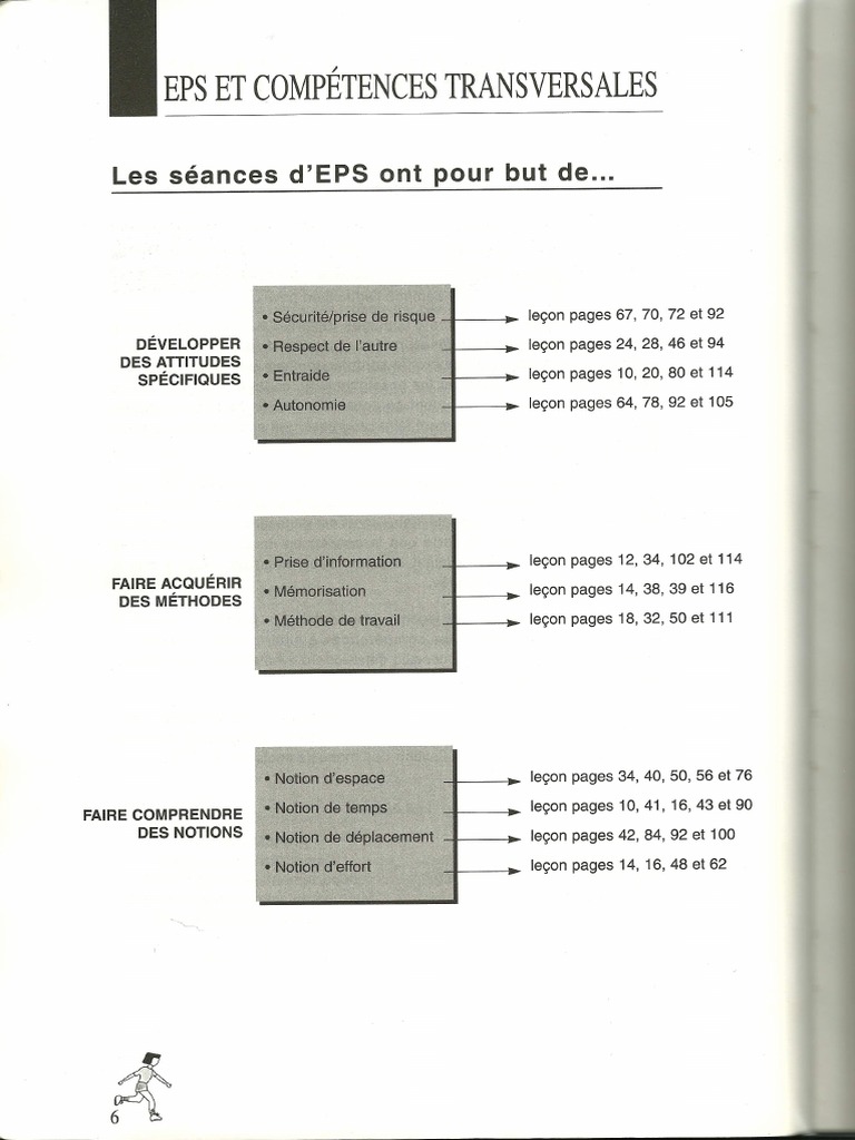 50 Séances Préparées EPS Cycle 2 | PDF