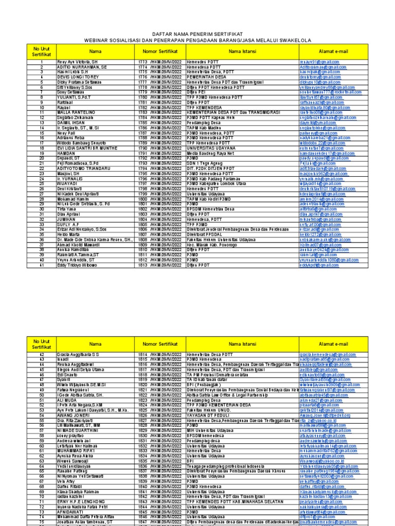 Daftar Nomor Urut Sertifikat | PDF