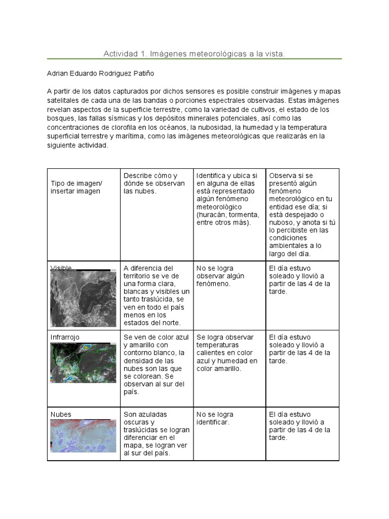 Actividad 1. Imágenes Meteorológicas A La Vista. | PDF | Meteorología | Nube