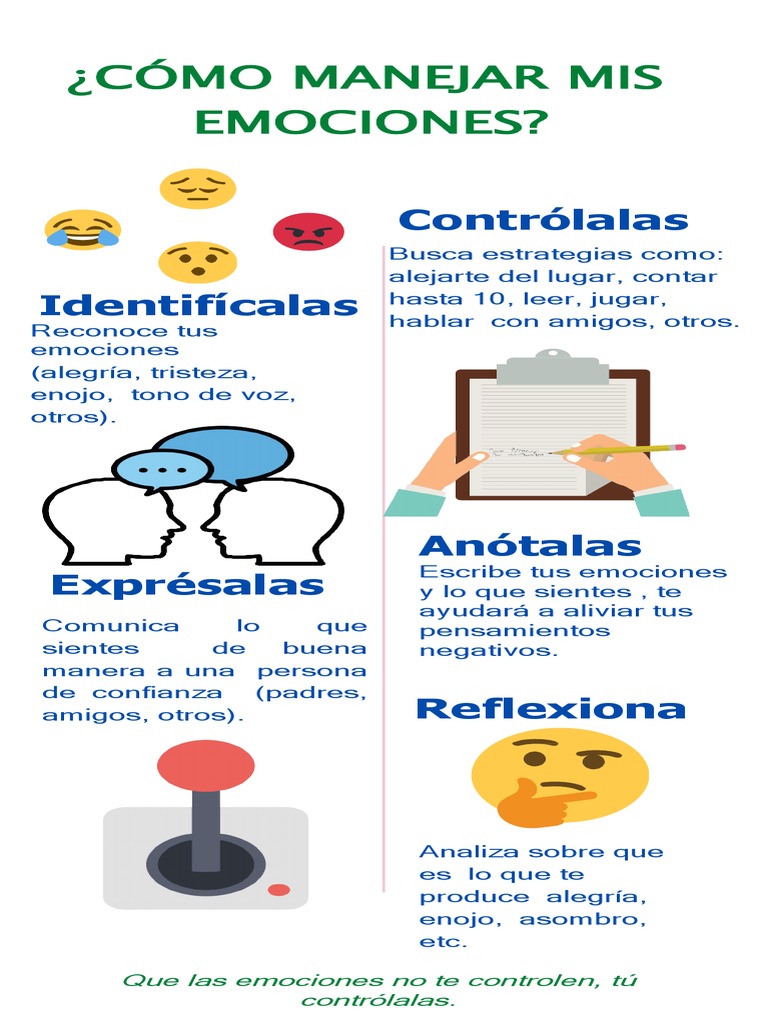 Infografia De Las Emociones Pdf Relaciones Personales Crianza Y