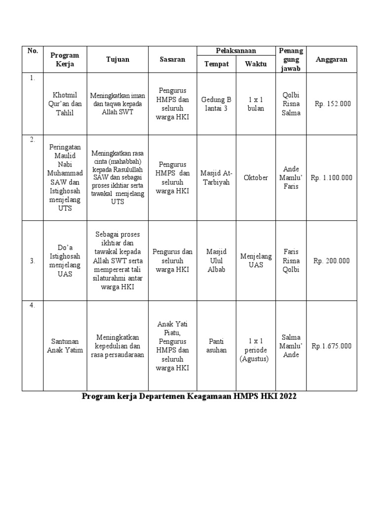 Proker Dep. Keagamaan HMPS HKI'22 | PDF