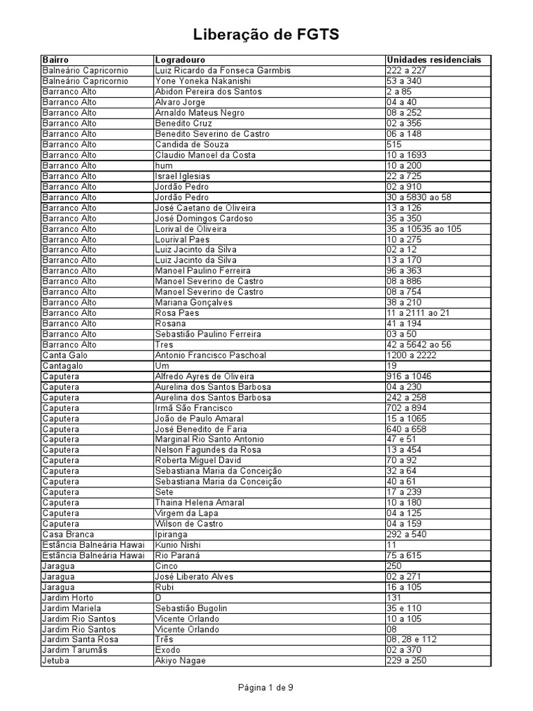 Listagem Liberacao FGTS | PDF