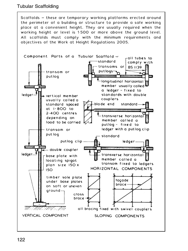 SCAFFOLDS | PDF | Scaffolding | Manufactured Goods