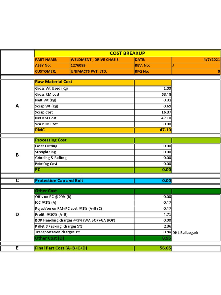 Cost Breakup | PDF | Sheet Metal | Pipe (Fluid Conveyance)