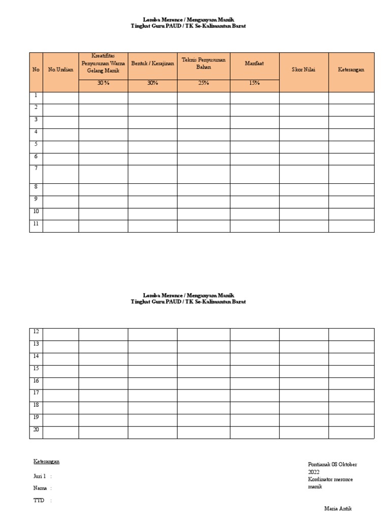 Rekapitulasi Hasil Lomba Meronce Manik Tingkat Guru PAUD dan TK ...