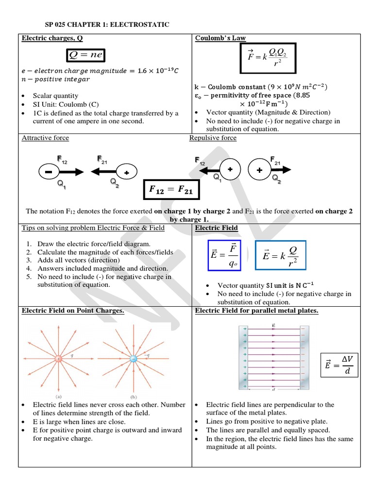 SP025 Summary | PDF | Electromagnetic Induction | Capacitor