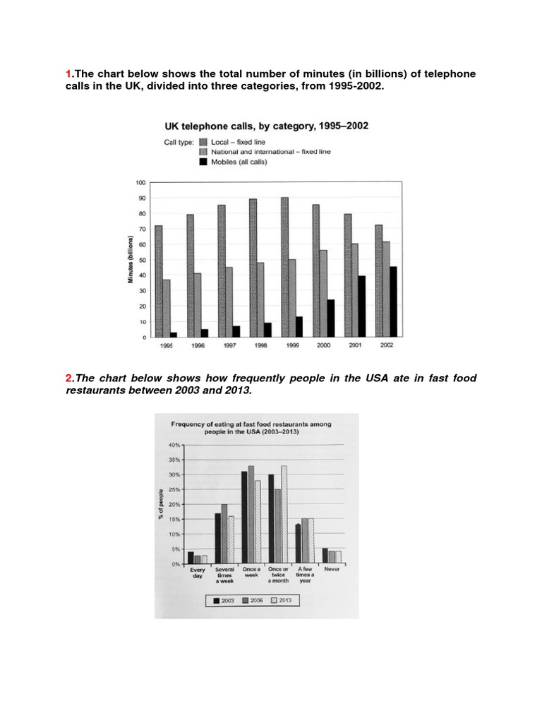 Writing Sample Question | PDF