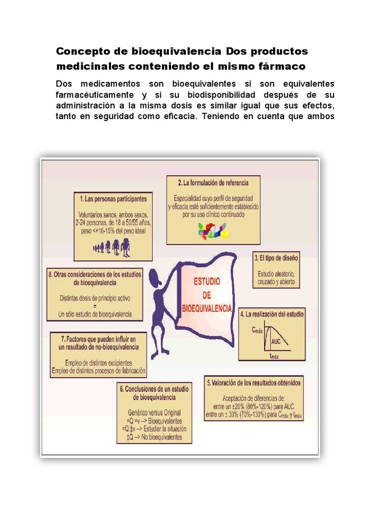 Bioequivalencia | PDF | Medicamentos con receta | Droga generica