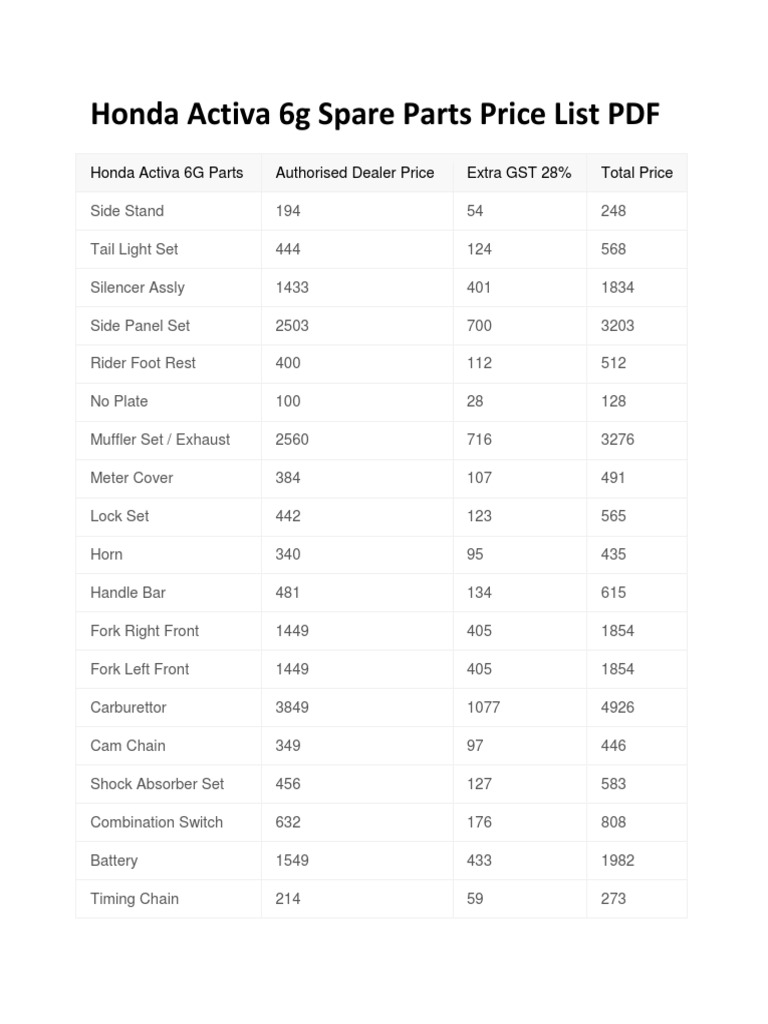 Honda Activa 6g Spare Parts Price List PDF | PDF