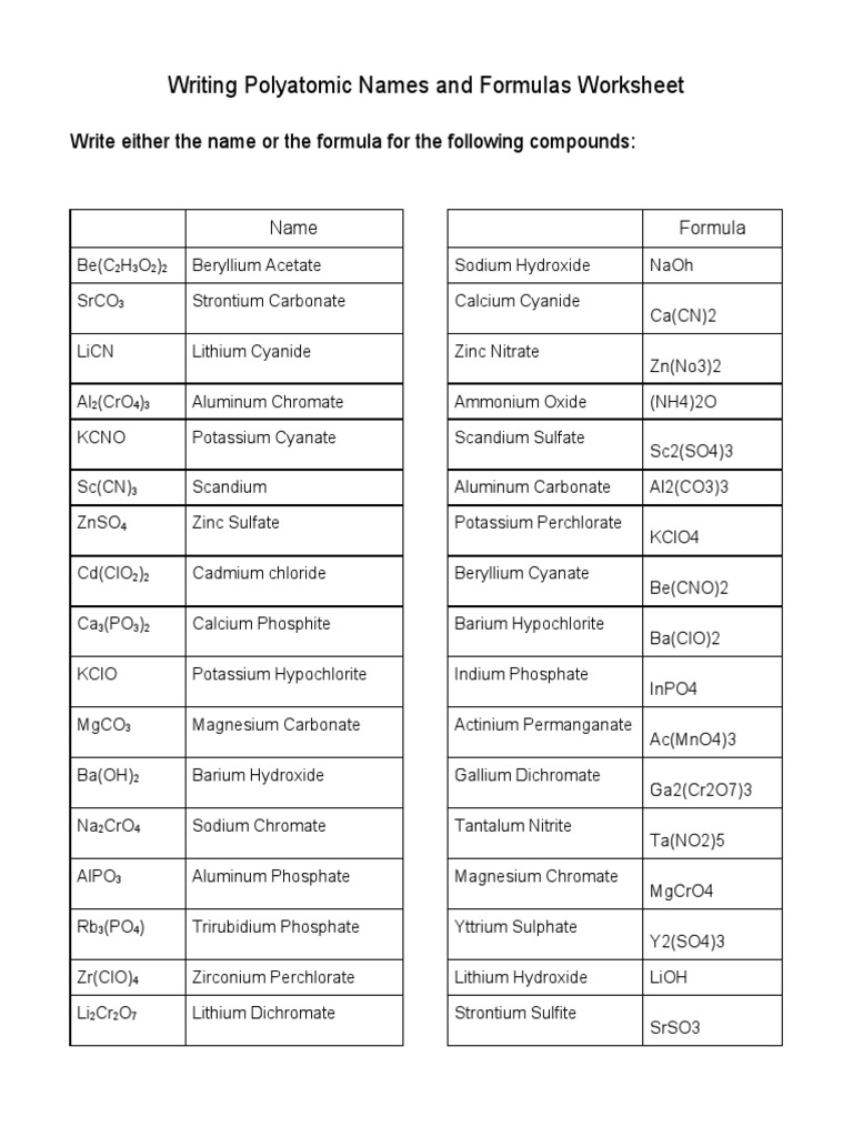 Dustin Kern - Writing Polyatomic Names and Formulas Worksheet | PDF ...